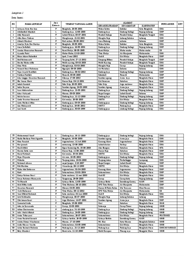 Lampiran Data Santri | PDF