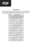 Compressed Air Pipe Size CFM Chart | PDF | Foot (Unit) | Metrology