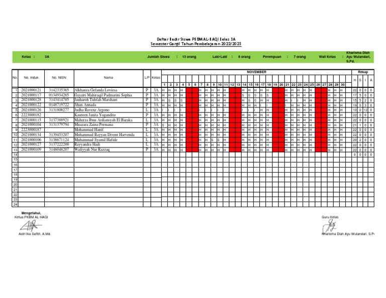 Absen 3a November 2022 | PDF