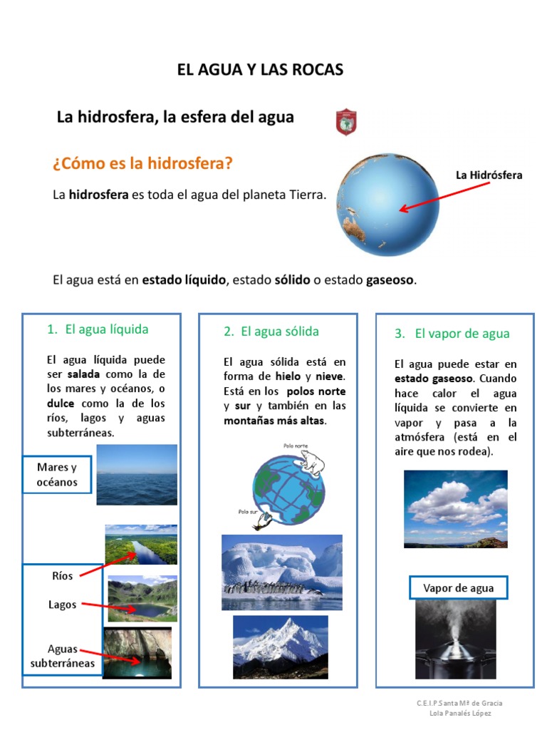 EL AGUA Y LAS ROCAS. El Agua Está en Estado Líquido, Estado Sólido o ...