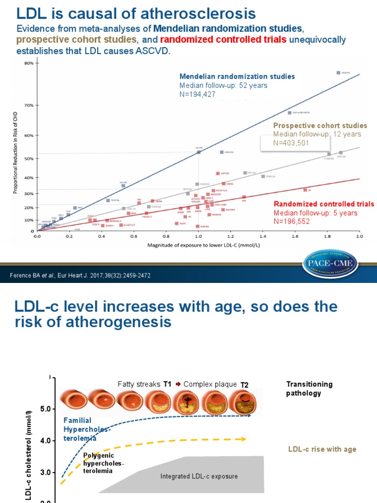 Key Lessons On LDL C and CV Risk | PDF | Statin | Low Density Lipoprotein