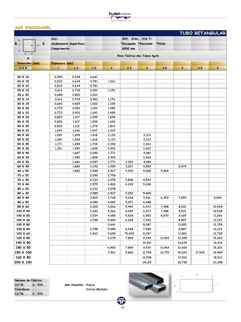 Tubo Retangular | PDF