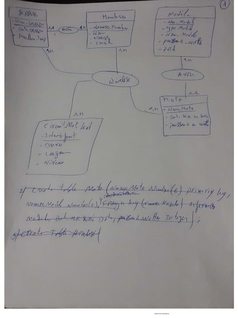 Correction Exam 22 | PDF