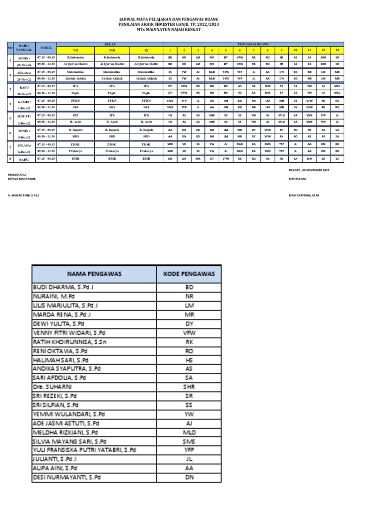 Jadwal Ujian PAS 2022-2023 | PDF