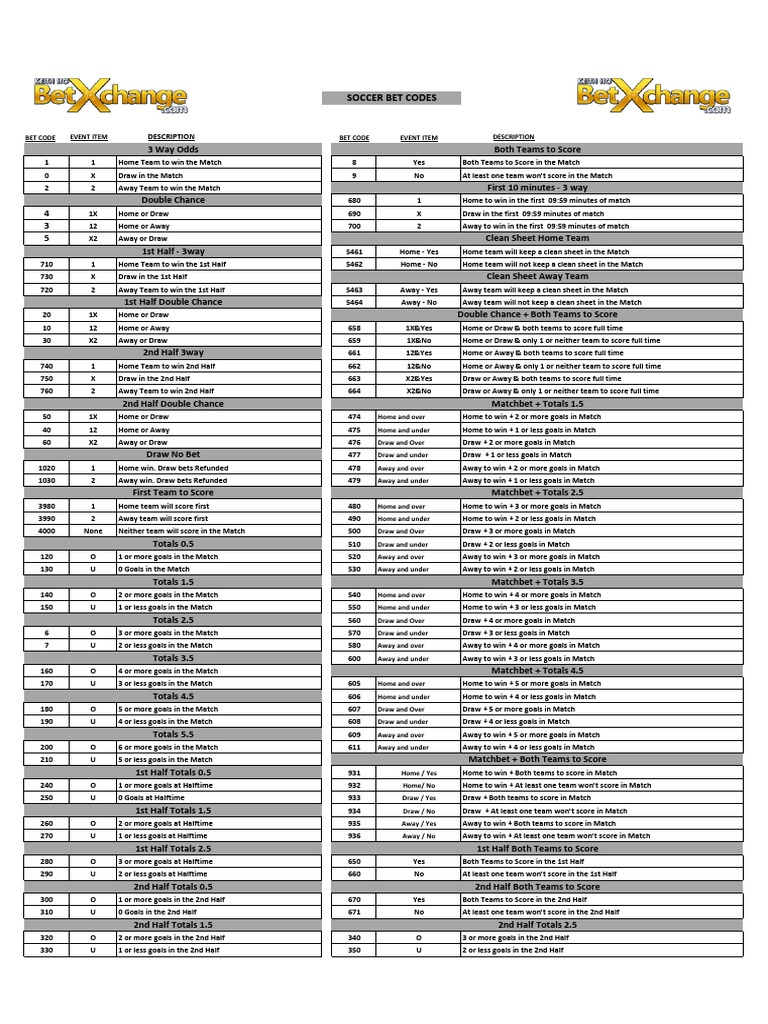 Soccer Betting Codes | PDF | English Football Club Seasons | Premier ...