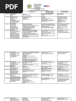 Sample Monitoring Plan | PDF