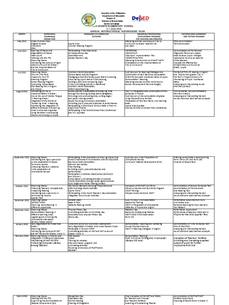 Annual Instructional Supervisory Plan | PDF | Teachers | Cognition