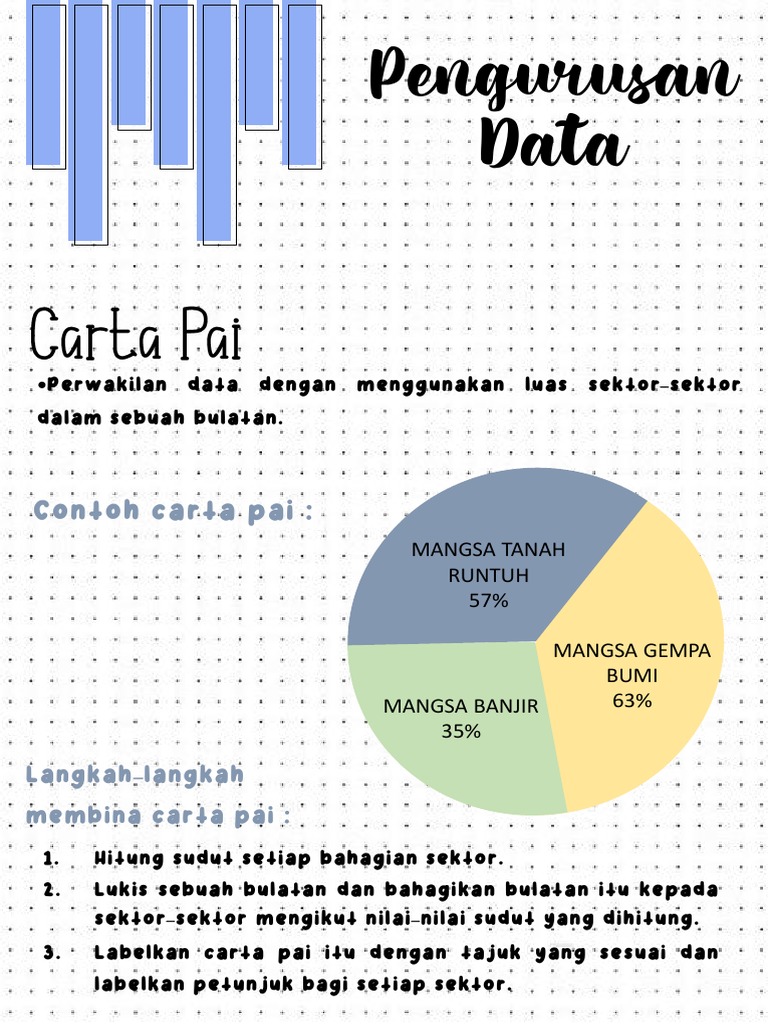 Cara Membina Carta Pai Data | PDF