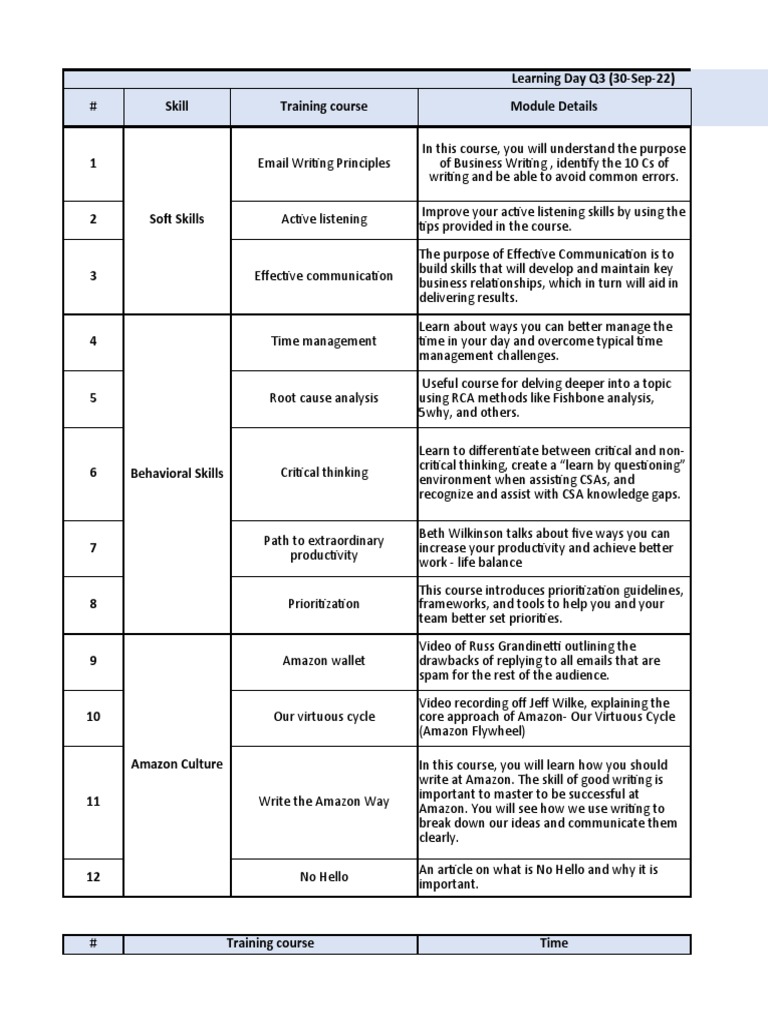 Learning Day Plan-Q3 | PDF | Learning | Cognition