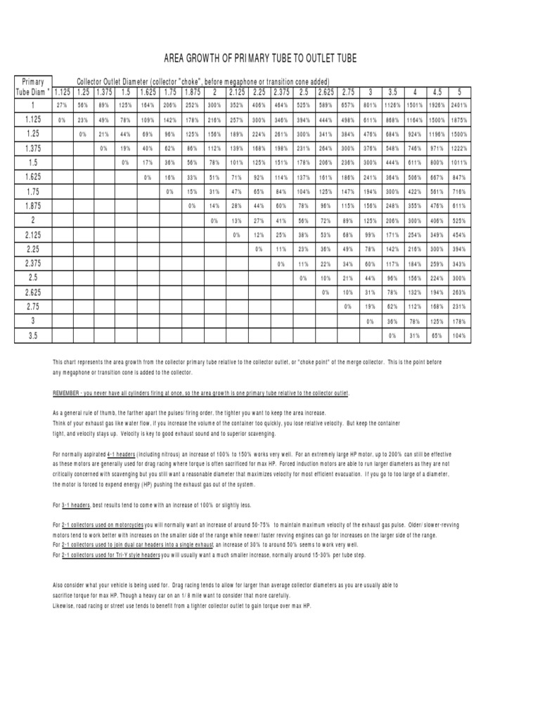 Area Calculation Table | Download Free PDF | Machines | Rotating Machines