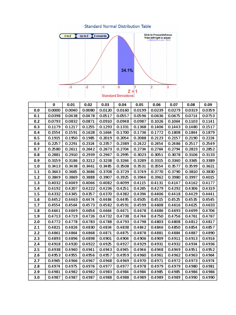 C4-Standard Normal Distribution-0Z | PDF