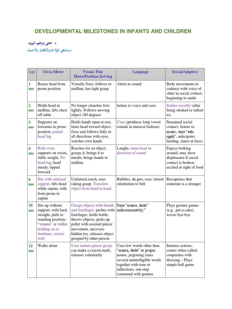 Developmental Milestones in Pediatrics | PDF | Hand | Linguistics