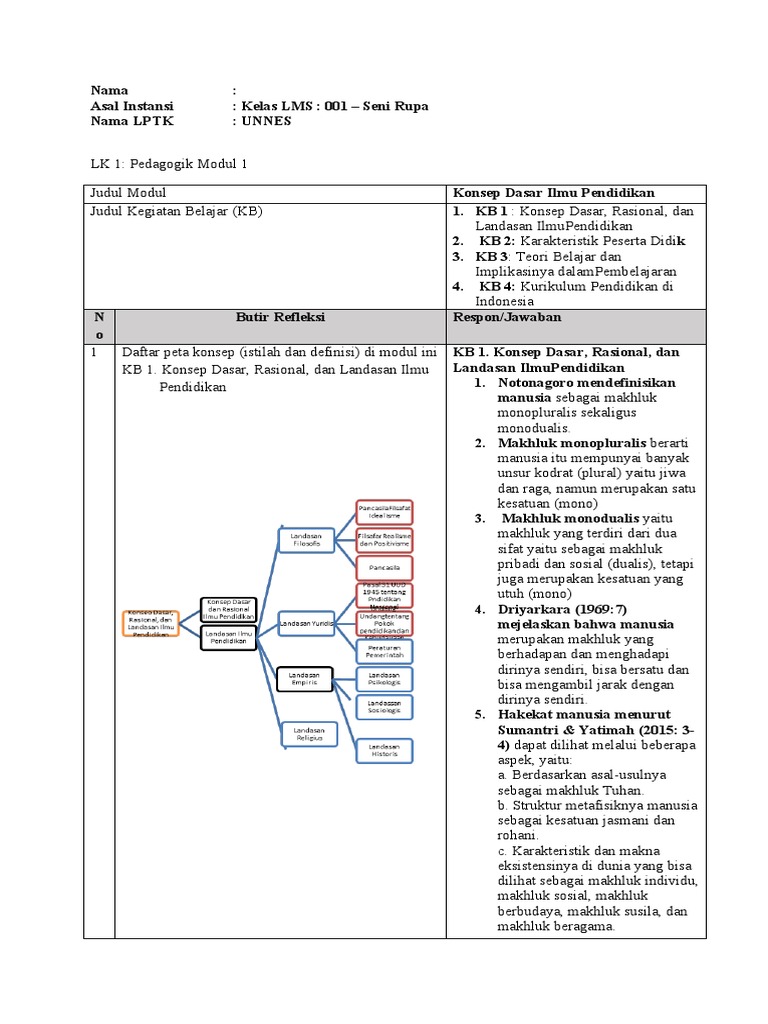 Lk 1 1 Konsep Dasar Ilmu Pendidikan Pdf