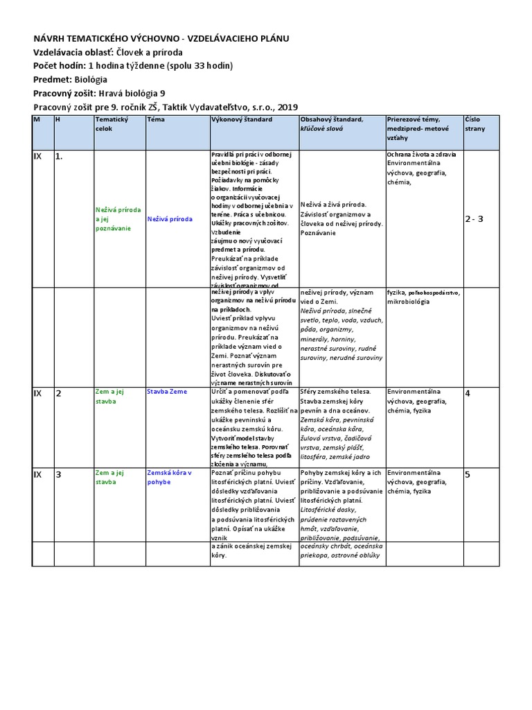 TVVP - Hravá Biológia 9 | PDF