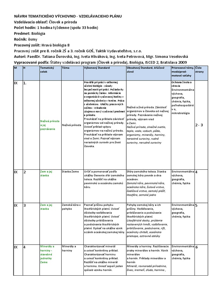 TVVP - Hravá Biológia 8 | PDF