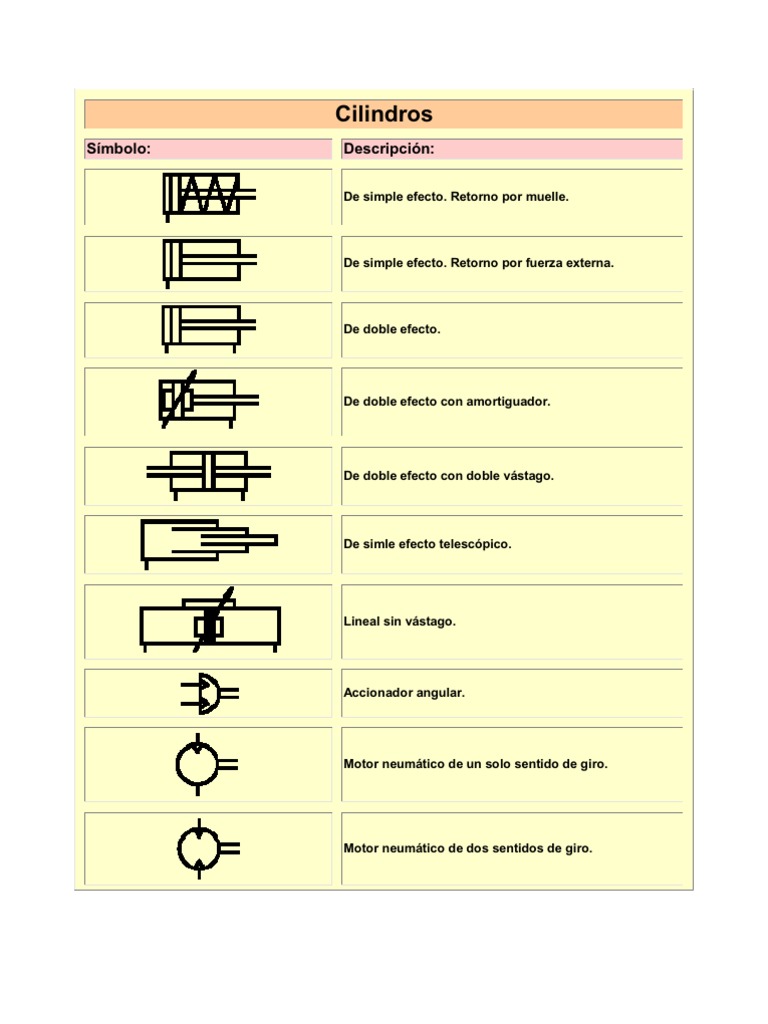Simbologia Neumatica | PDF