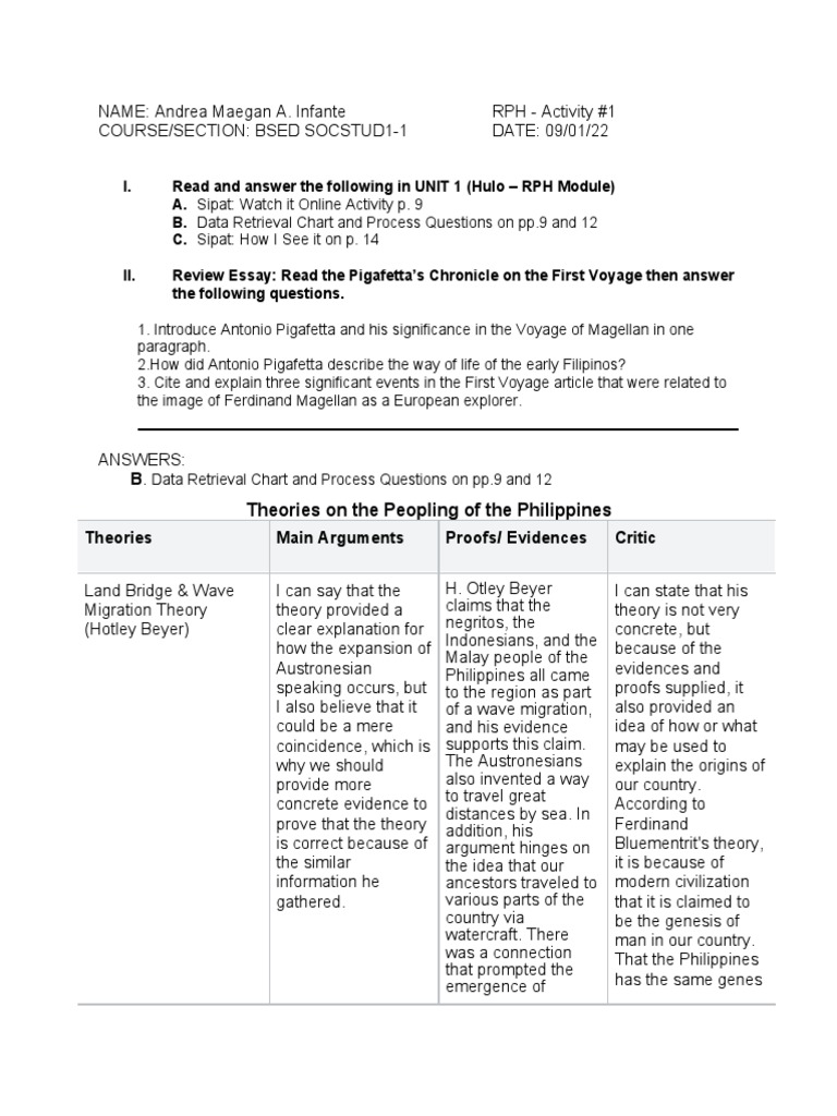 Infante - RPH Activity 1 | PDF | Race (Human Categorization) | Evidence