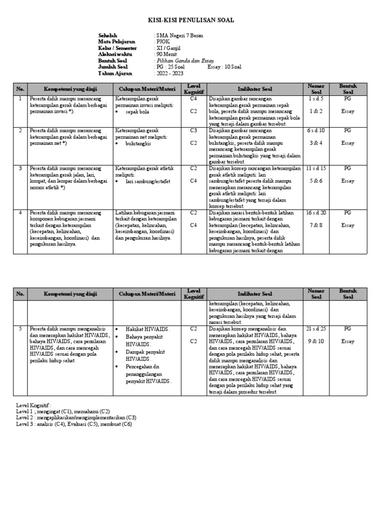 Kisi-Kisi Kelas Xi | PDF
