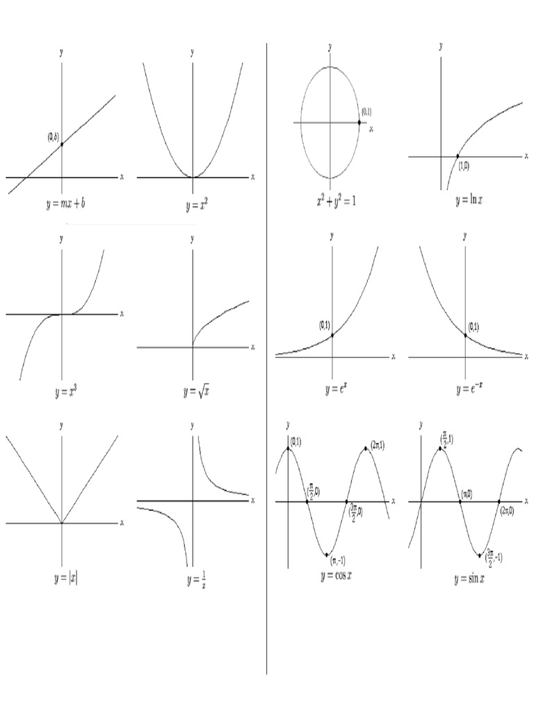 Basic Graphs | PDF