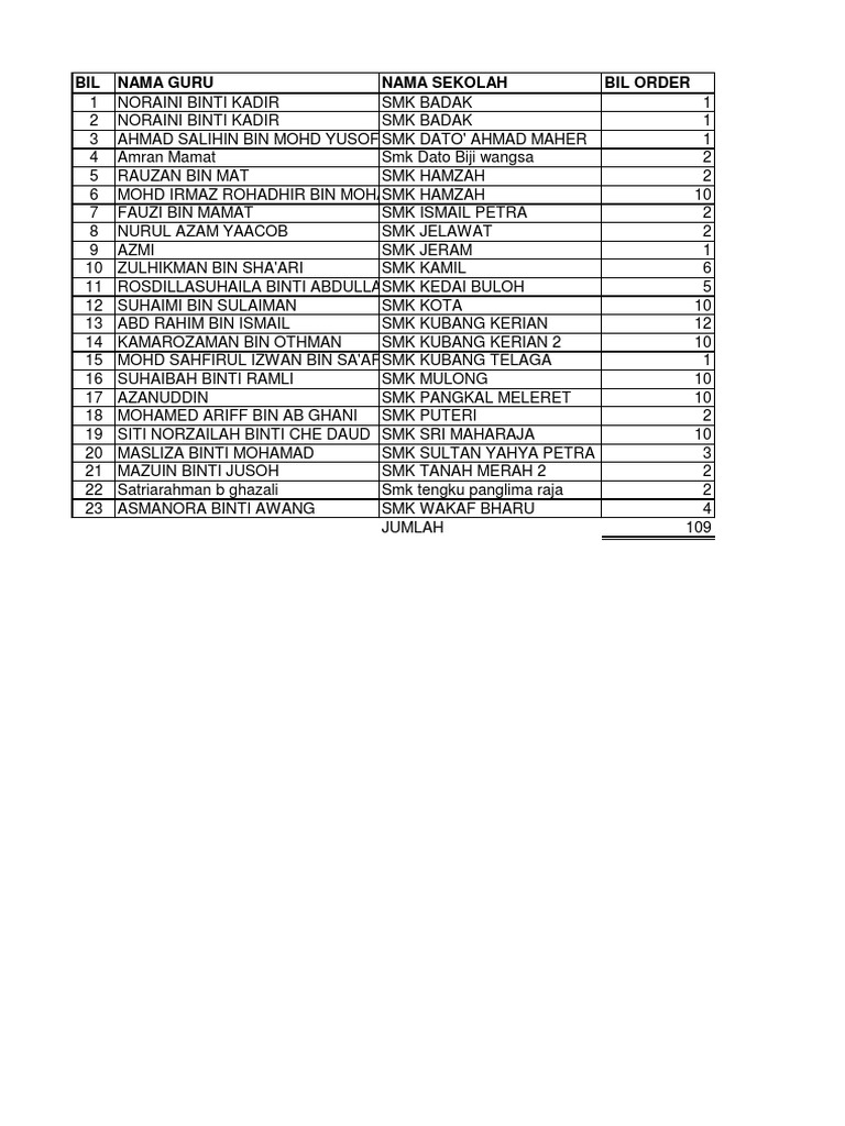 Tempahan Folio Contoh LPM (Responses) | PDF