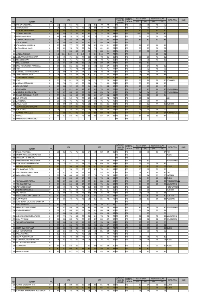 Data Siswa Baru Kelas X 2022 Pdf