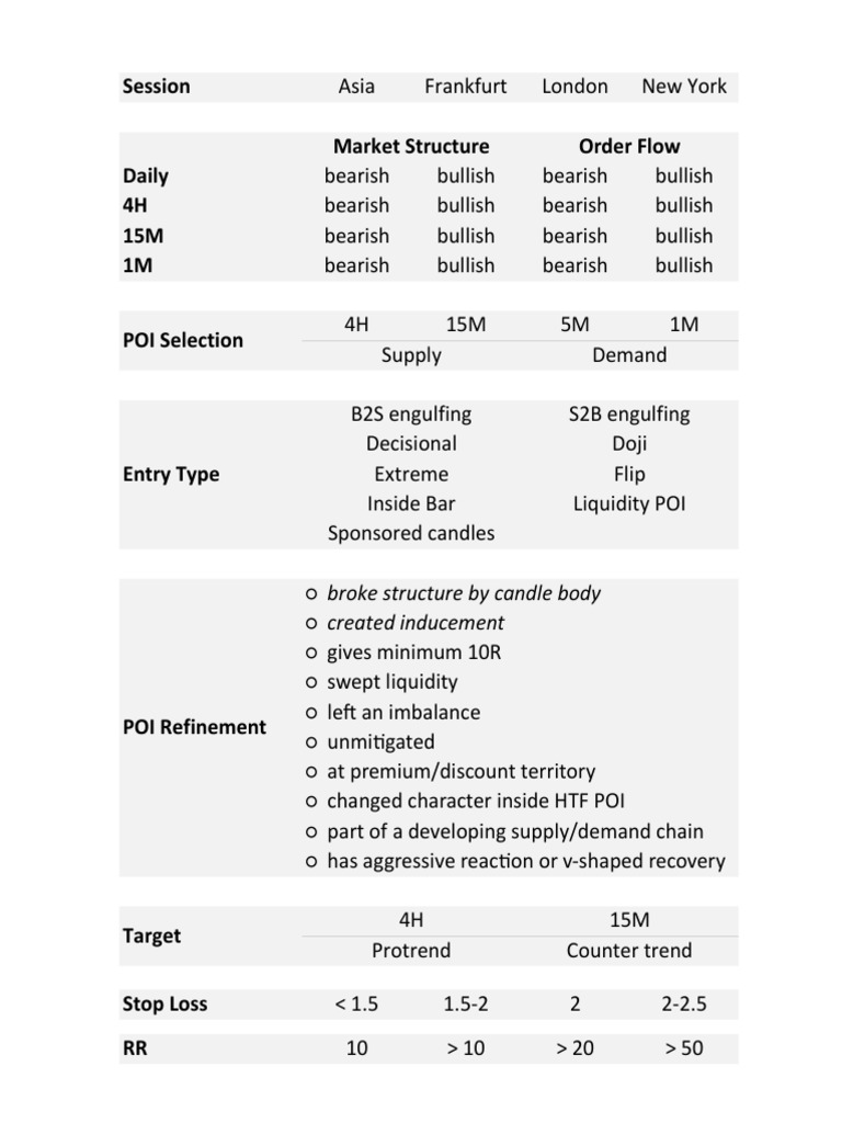 Trading Checklist | PDF