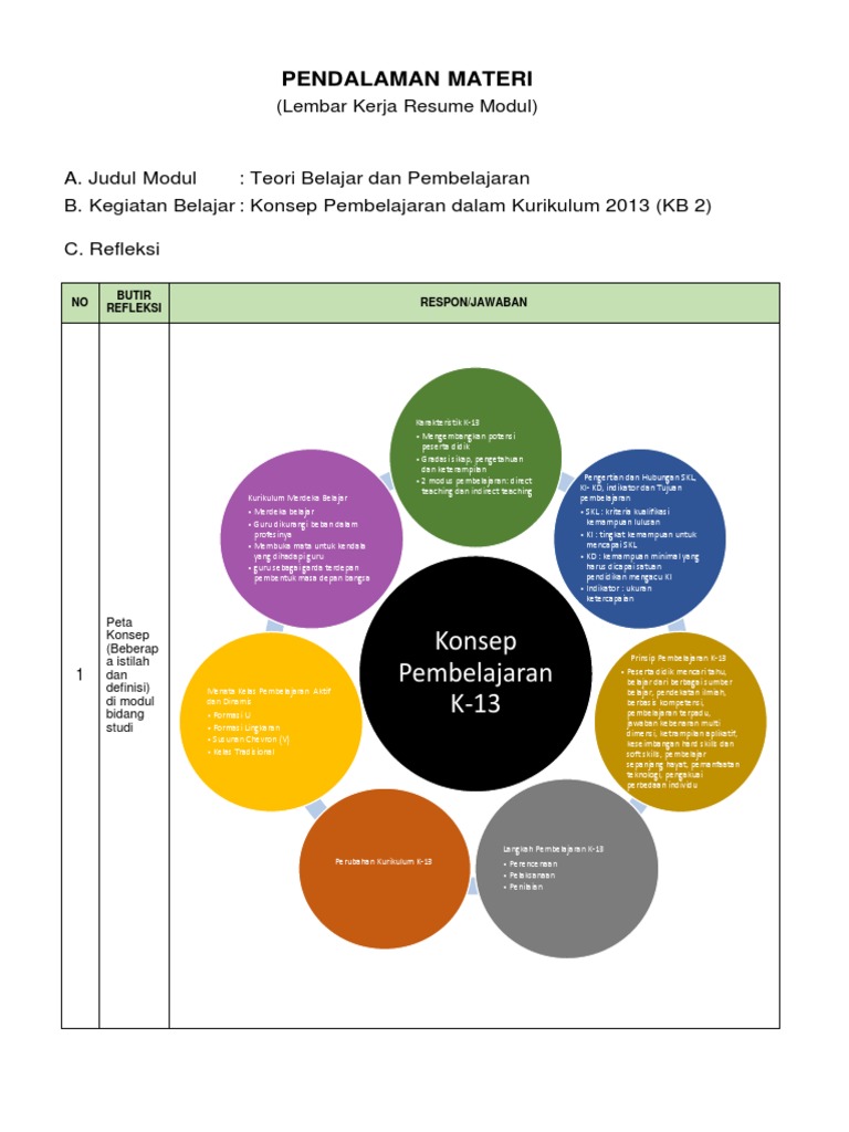 Oktalina Dwi Aryani - KB 2 Konsep Pembelajarn K13 | PDF