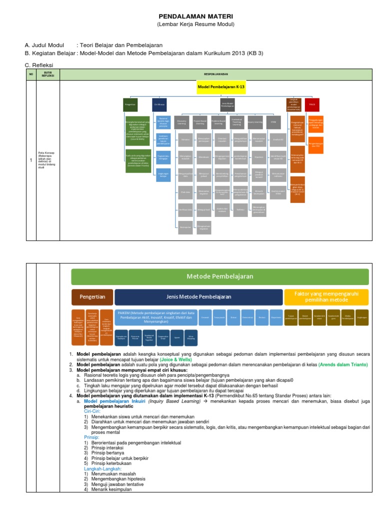 Oktalina Dwi Aryani - KB3 Model Dan Metode Pemb Dalam K13 | PDF