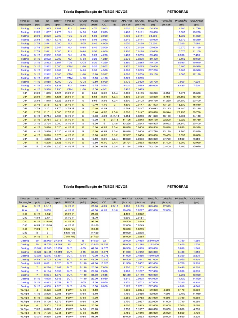 Tabela Especificação de Tubos Novos | PDF