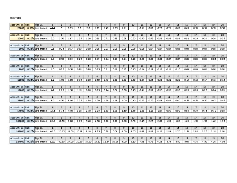 Risk Table | PDF