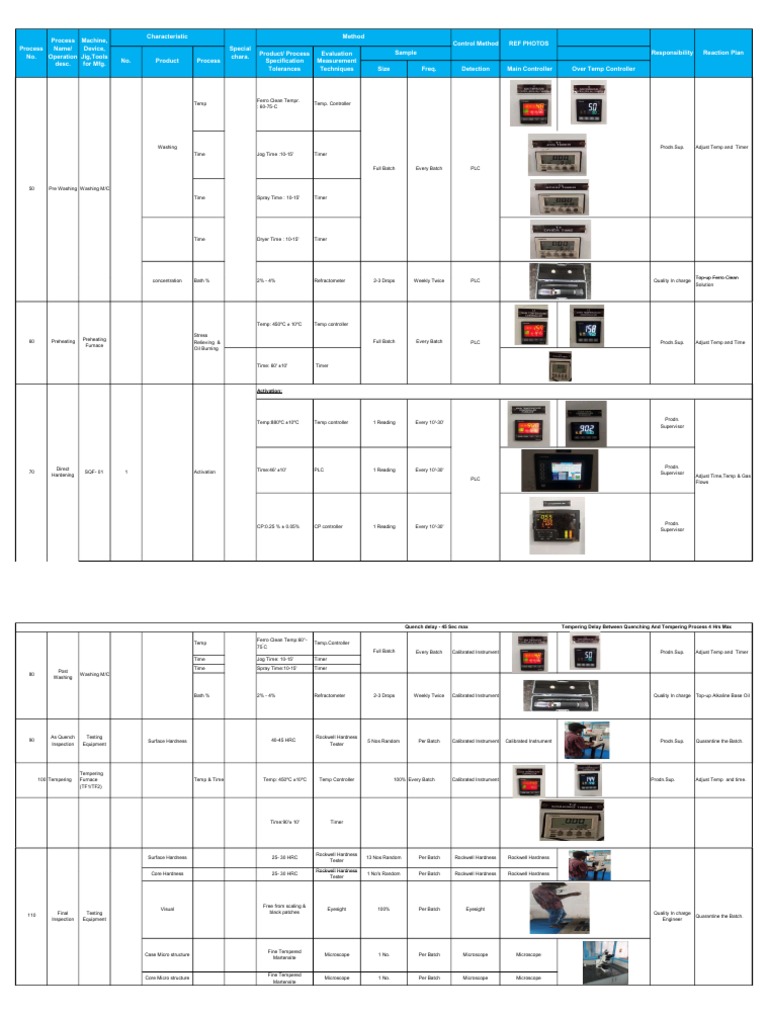 Stage Wise Control | Download Free PDF | Mechanical Engineering ...