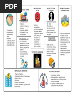 Modelo Canvas de Cerveza Negra Artesanal | PDF | Cerveza | Marketing