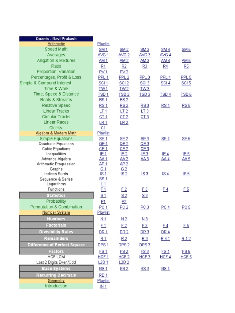 CAT TraCking Sheet | PDF | Mathematics | Elementary Mathematics