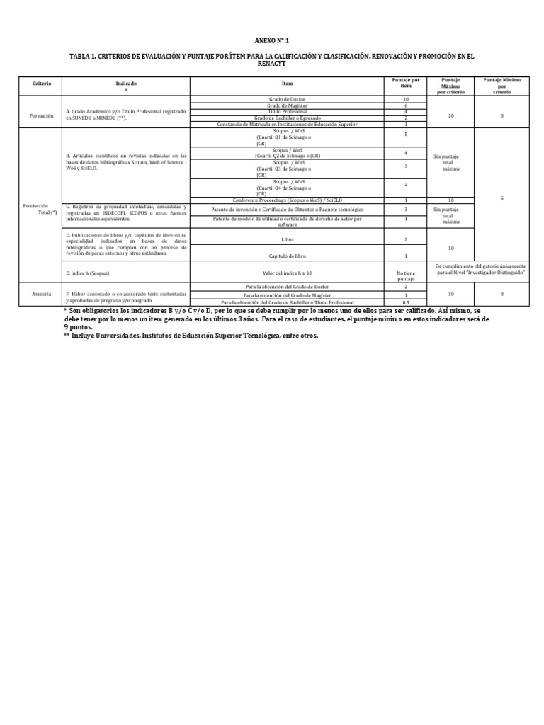 RUBRIA | PDF | Academia