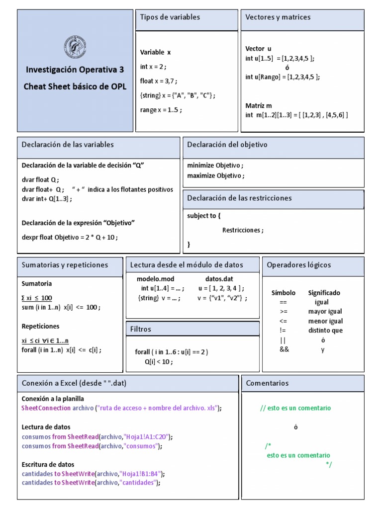 OPL Cheat Sheet | PDF | Álgebra | Matemáticas