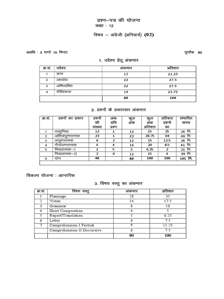 English Compulsory | PDF