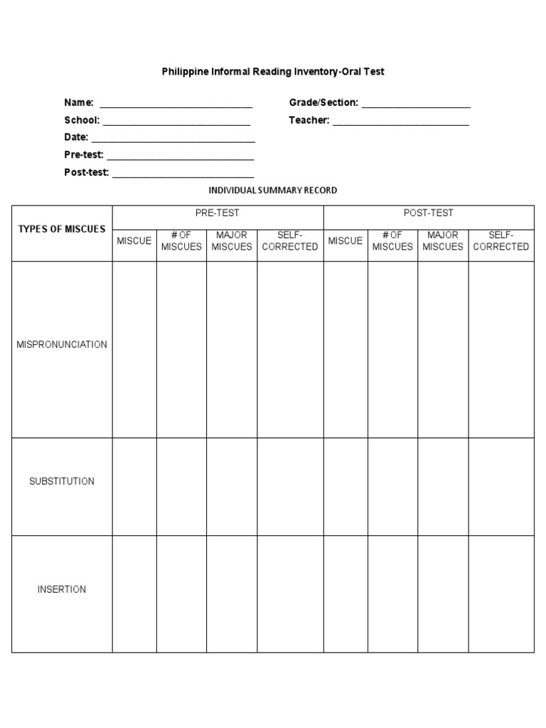 Blankphilippine Informal Reading Inventory | PDF