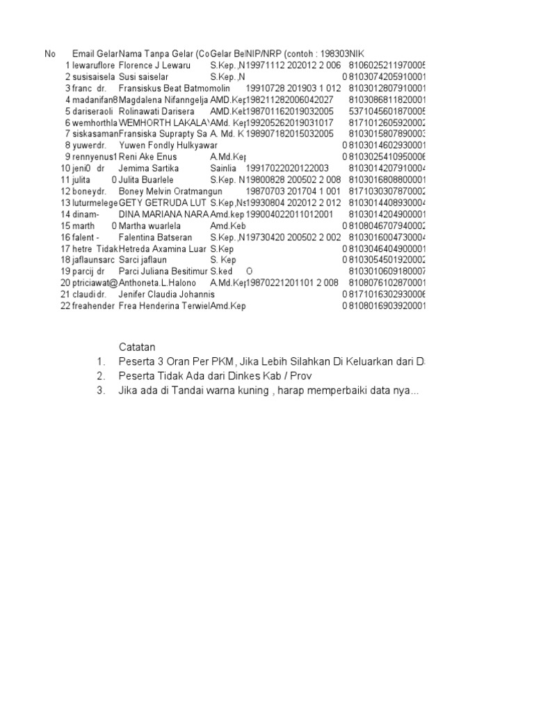 Biodata Peserta Pelatihan Angk. 4 Ke 2 | PDF