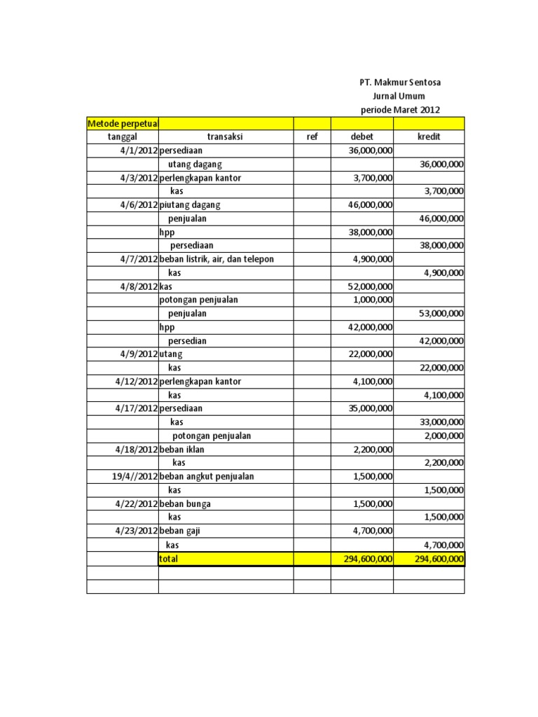 Siklus Akuntansi Perusahaan Dagang | PDF
