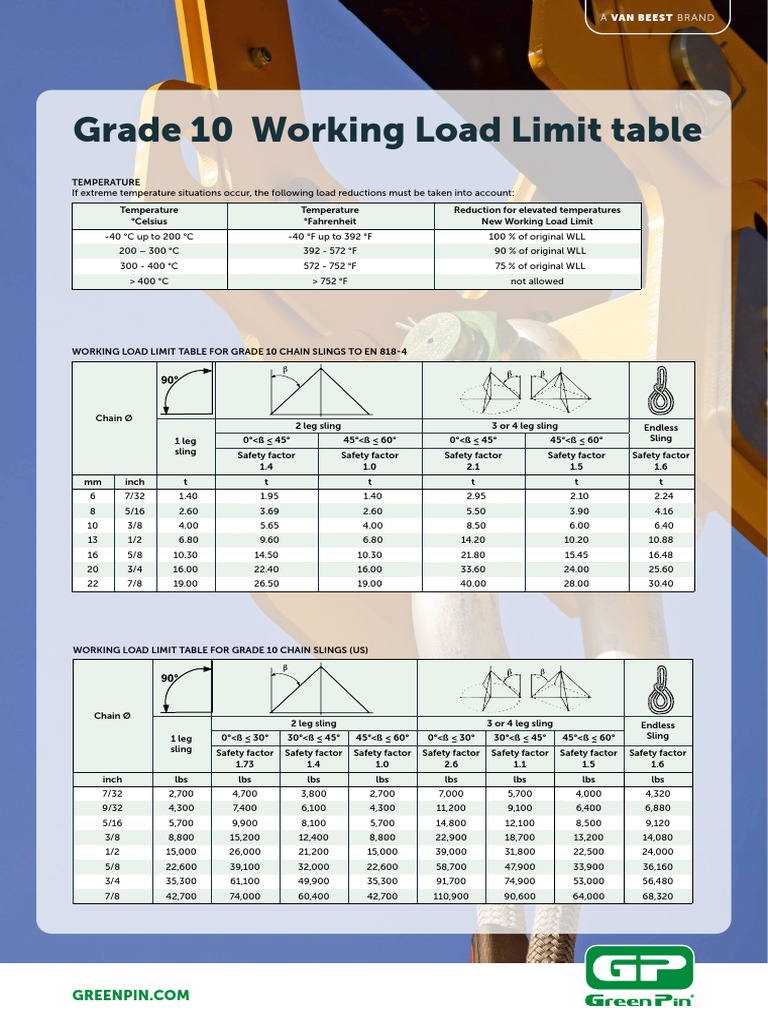 Chain Poster A0 - Load Tables - Grade 10 | PDF