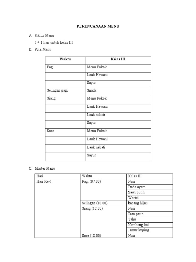 Contoh Perencanaan Menu Kelas III | PDF