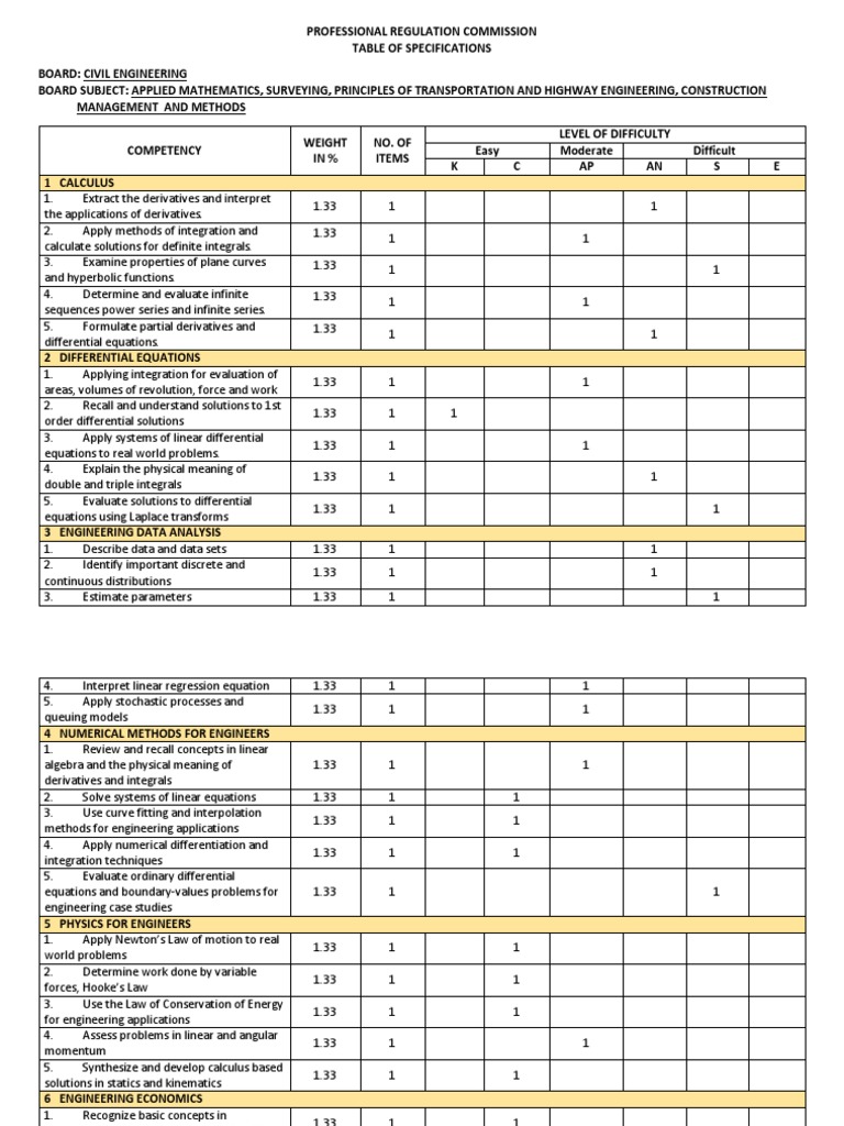 Civil Engineering Board Exam Specs | PDF | Differential Equations ...