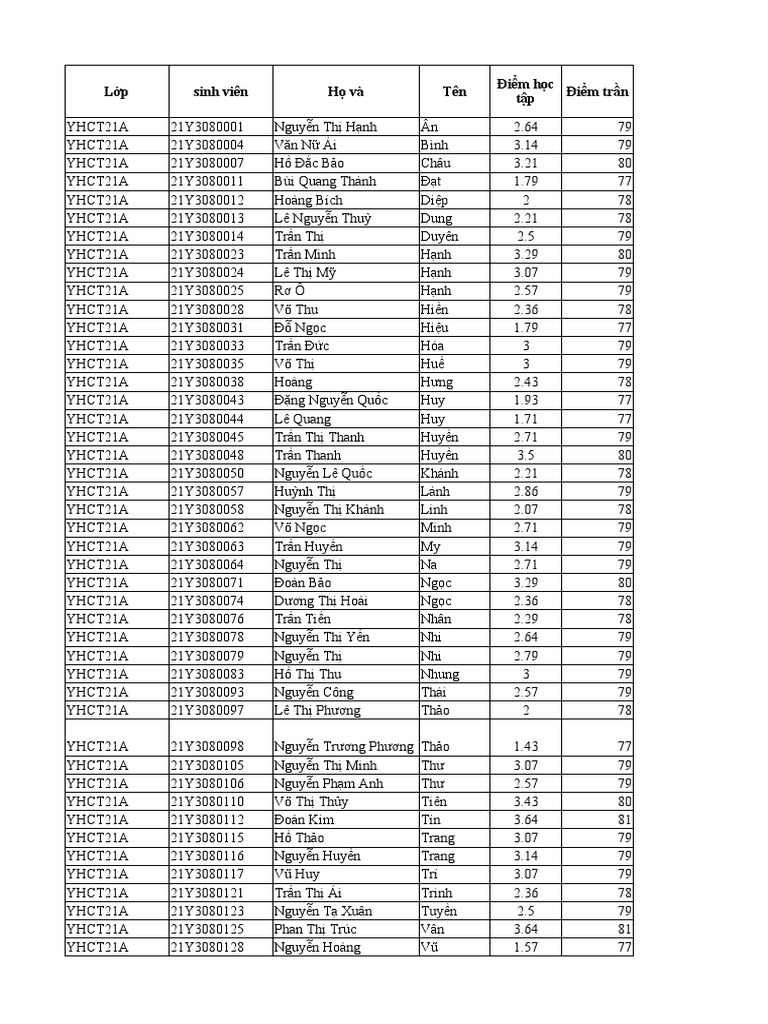 Rl k2 21-22 Gửi Về Lớp (Yhct,Duoc) | PDF