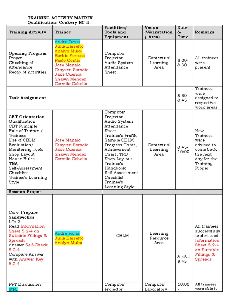 Cookery NC II Training Activity Matrix | PDF | Cognitive Science ...