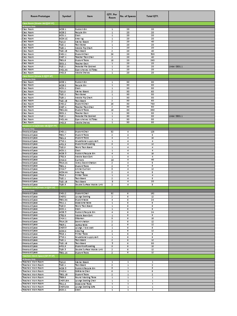 Room Data Sheet - RDS - Part1 | PDF | Office Equipment | Computing