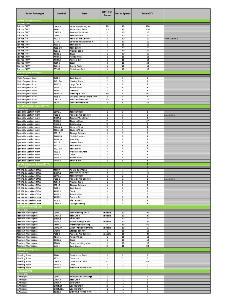 Room Data Sheet - RDS - Part2 | PDF | Home | Office Work
