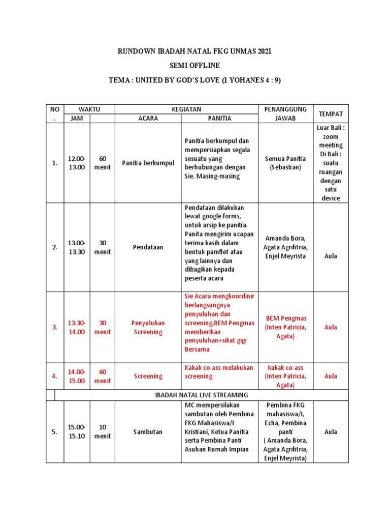 Rundown Acara Natal Unmas 2021 | PDF