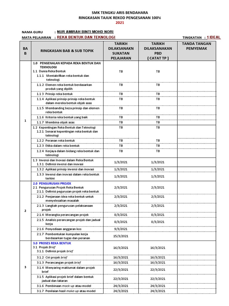 RBT T1 IDEAL - Ringkasan Tajuk Rekod Pengesanan 100% | PDF