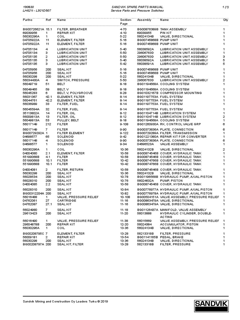 Often Required Items | PDF