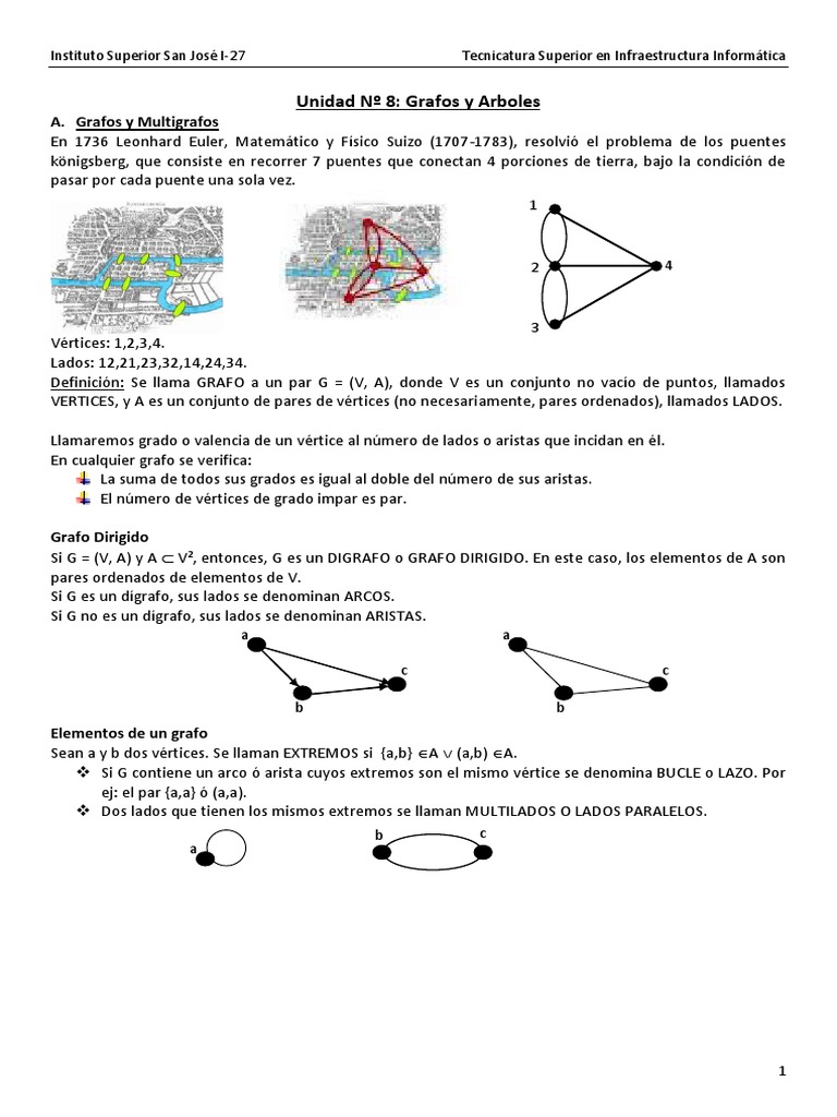 TP 5 Grafos y Arboles | PDF | Teoría de grafos | Vértice (teoría de grafos) TP 5 Grafos y Arboles | PDF | Teoría de grafos | Vértice (teoría de grafos)